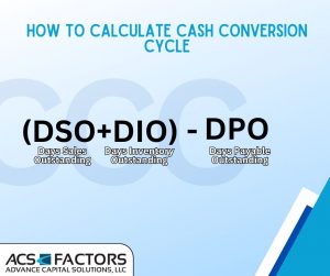 What Is the Cash Conversion Cycle? - ACS Factors